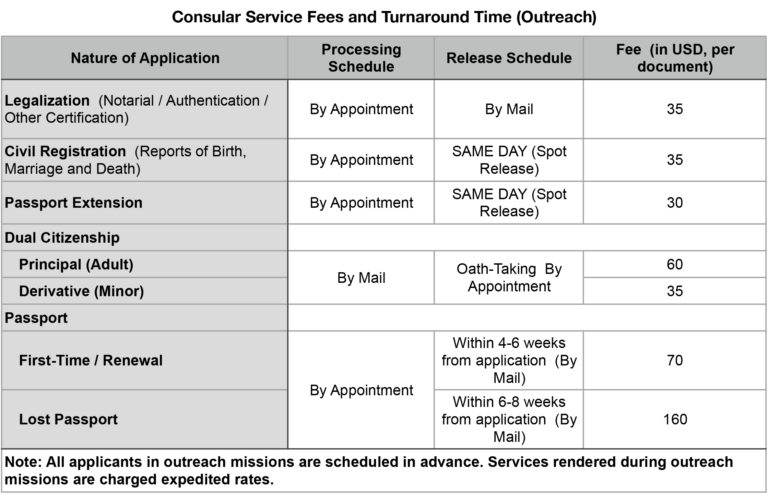 Schedule and Fees - Embassy of the Republic of the Philippines