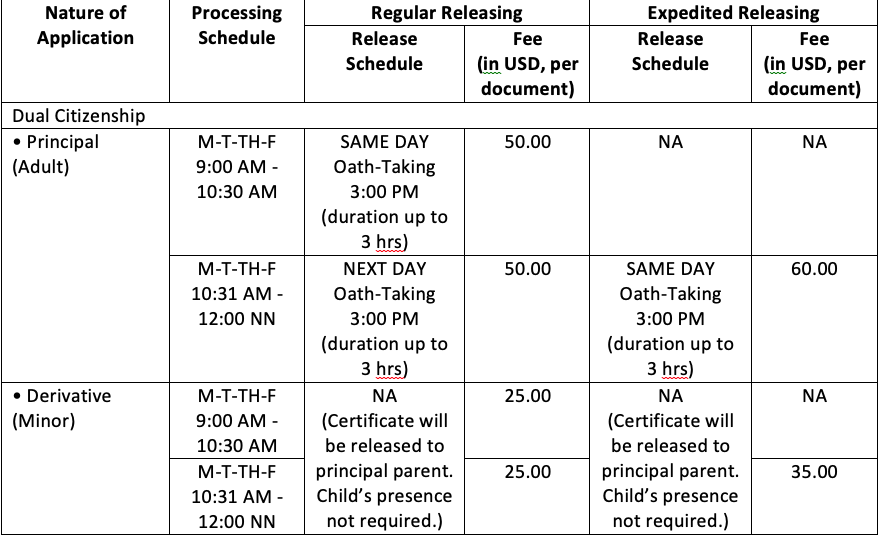 DUAL CITIZENSHIP APPLICATION PROCESS IMPROVED - Embassy of the Republic ...
