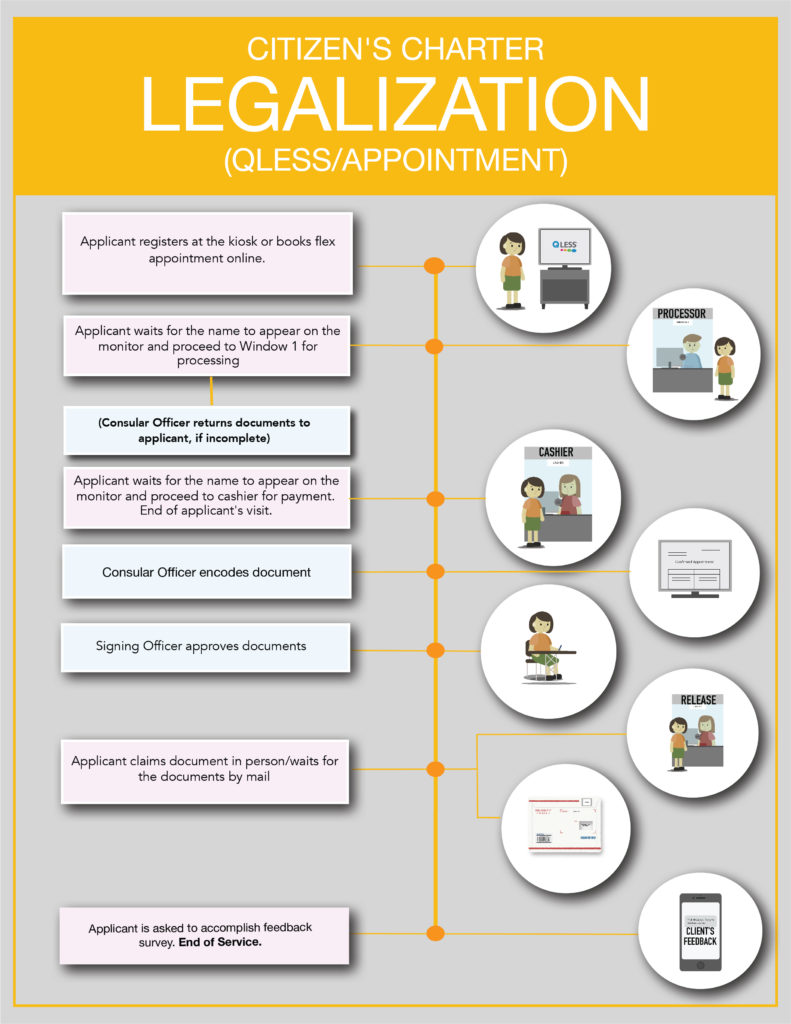 Consular - Embassy of the Republic of the Philippines