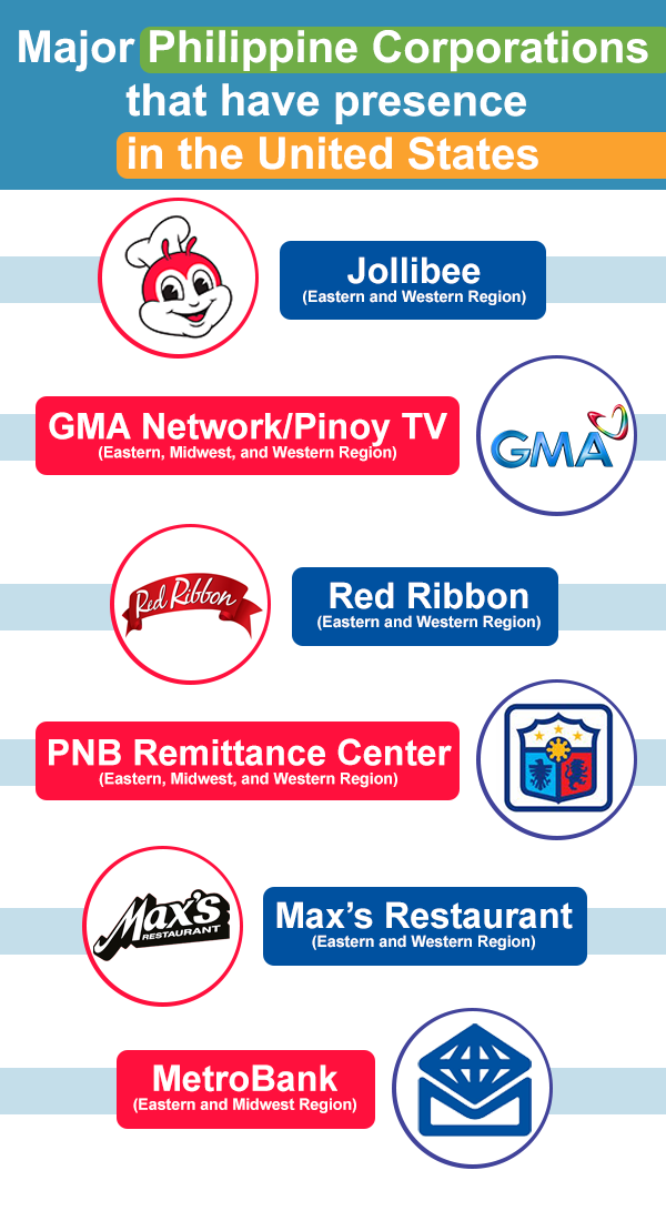 PH-US Investment Relations - Embassy of the Republic of the Philippines