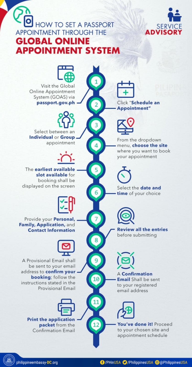 Appointment for Passport[GOAS and Passport Instructions] - Embassy of the Republic of the ...